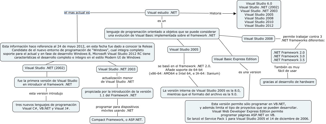SALA_1_PC8_visual estudio. NET